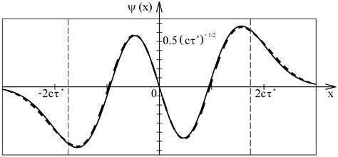A Proposed Interpretation Of The Waveparticle Duality