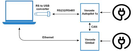 Software Installation