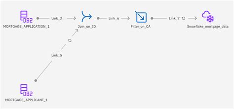 A Data Integration Guide Load Banking Data Into Snowflake With Ibm