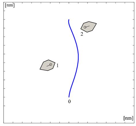 graphical presentation of test case 1 os at the final waypoint