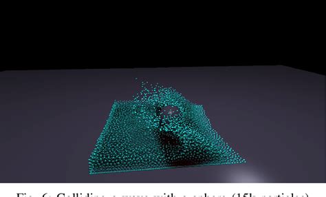Figure 1 From Real Time Fluid Simulation Semantic Scholar