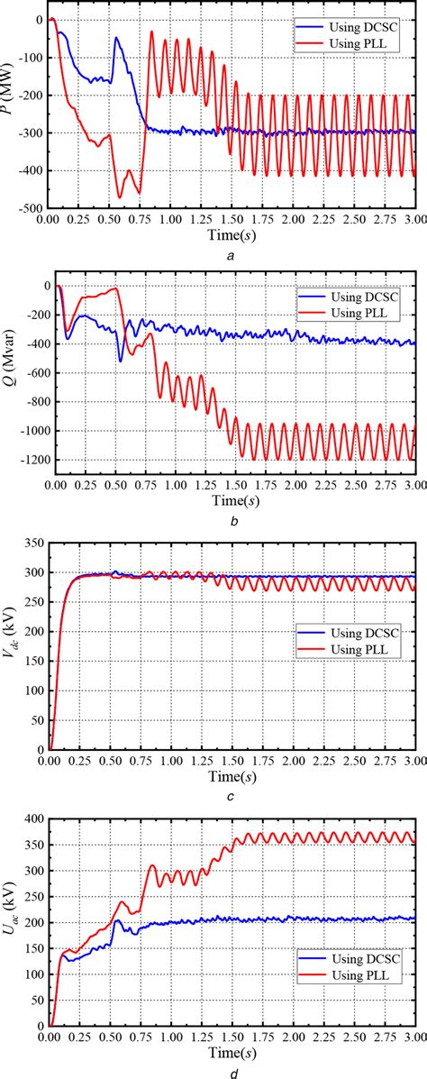 Comparison Of Using Dcsc And Pll When Connecting A Weak Ac System A