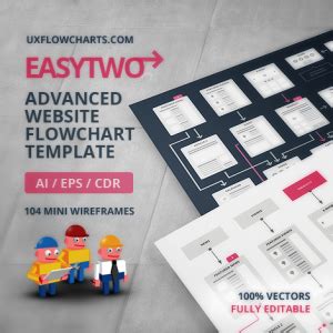 EasyTwo Website Flowchart Sitemap AI UX Flowchart Cards