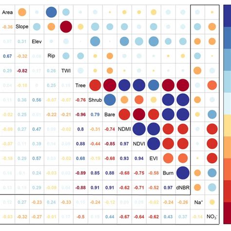 Pearson Correlation Matrix Between All Potential Predictor And Response