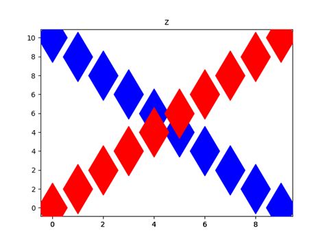 Data Draws On Top Of Legend · Issue 3706 · Matplotlibmatplotlib · Github