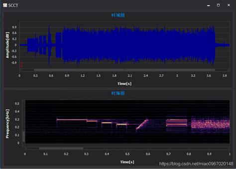 c devexpress chartcontrol 代码控制x轴显示范围 chartcontrol显示范围 csdn博客