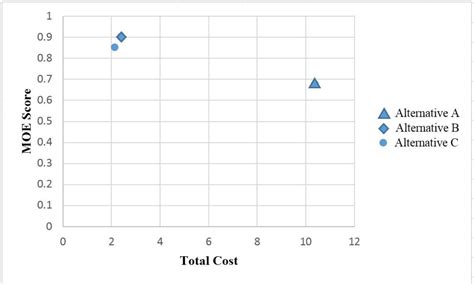 Figure 13 From Thesis Organization Semantic Scholar
