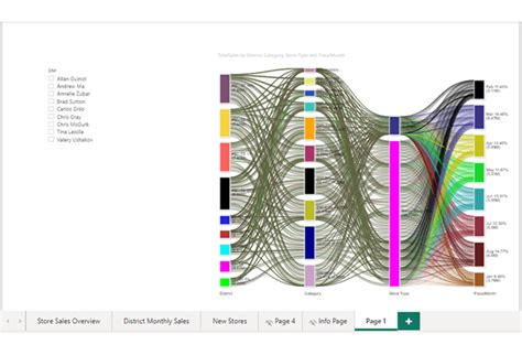 How To Create Add And Use Slicers In Power BI