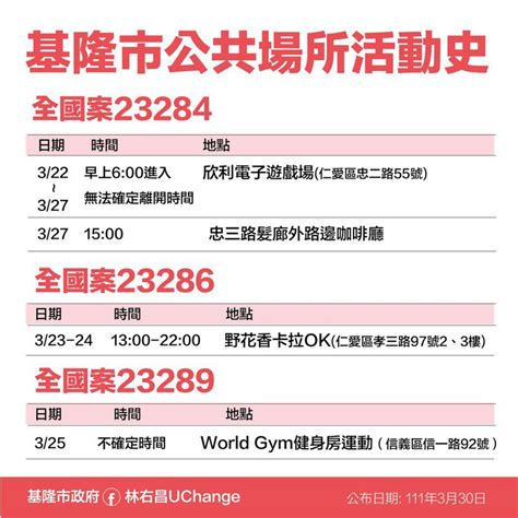 【確診足跡地圖】41 全台最新足跡公布（台北、桃園、高雄等） 蘋果仁 果仁 Iphoneios好物推薦科技媒體