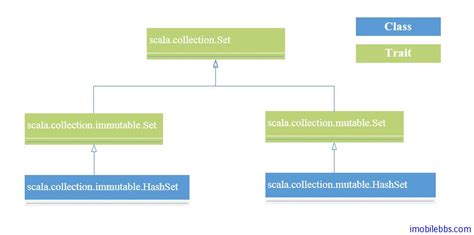 进一步 Scala Scala中文手册