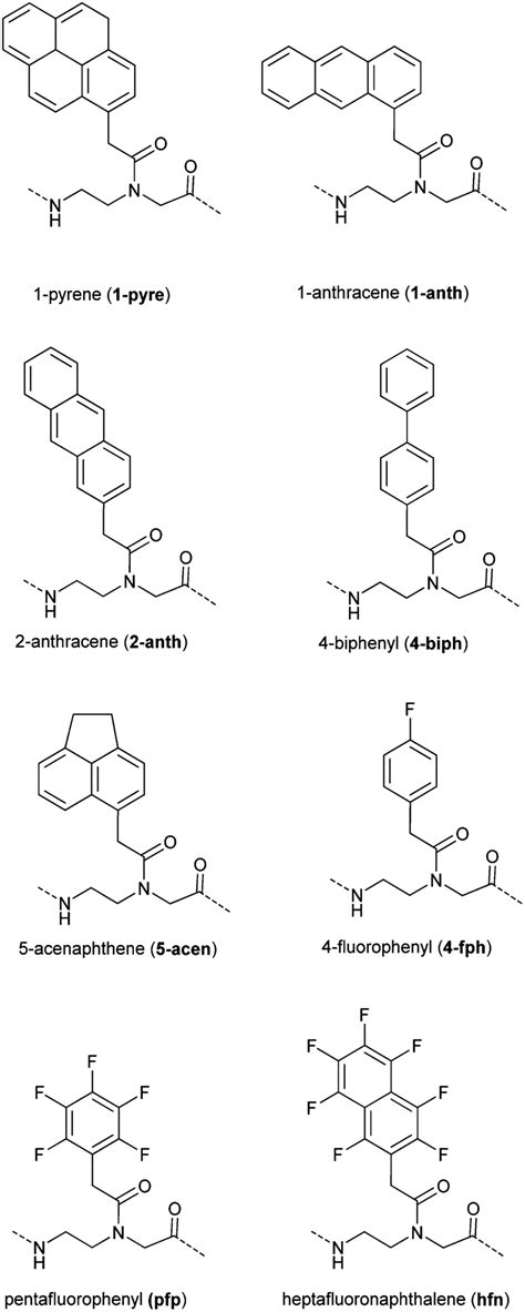Polycyclic Aromatic Hydrocarbons Investigated As Universal Base