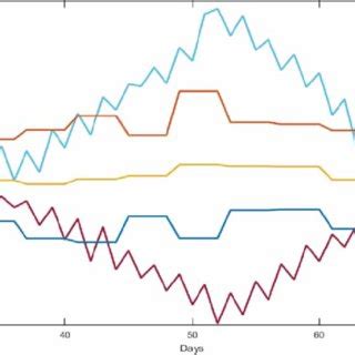 Control Chart Model Download Scientific Diagram