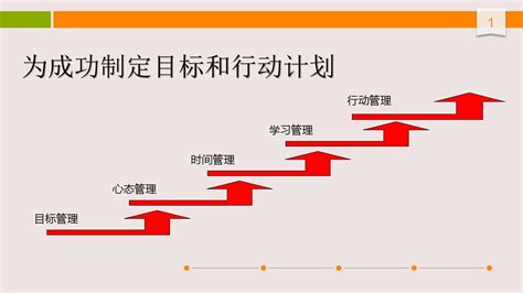 为成功制定目标和行动计划word文档在线阅读与下载免费文档
