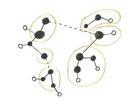 Ecological Thinking Framework Nodus Labs Ecological Thinking Through