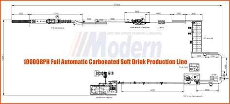 Csd Carbonated Beverage Bottle Filler Machinery Equipment Manufacturers Supplier Modern