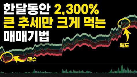 추세추종 비트코인 선물 5분봉 고배율 단타 스캘핑 매매법 밴드 시그널 지표 알려드립니다 Youtube