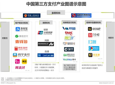 第三方支付 爱学网