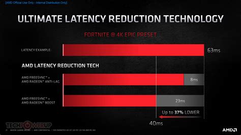 AMD Announces The Radeon RX Series Performance That Restores Competitiveness TechPowerUp