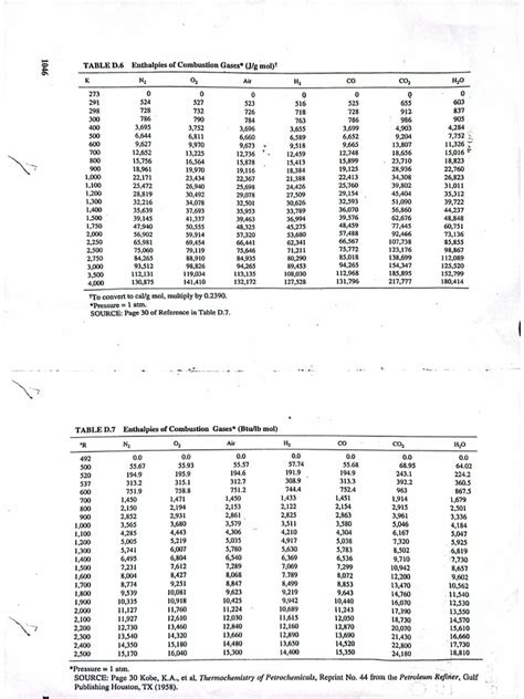 Chg Enthalpy Table Pdf
