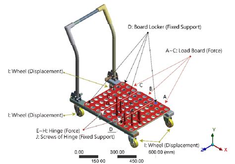 Loads And Constraints For The Static Structural Analysis Download Scientific Diagram