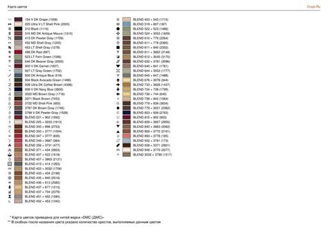 Hair Color Chart
