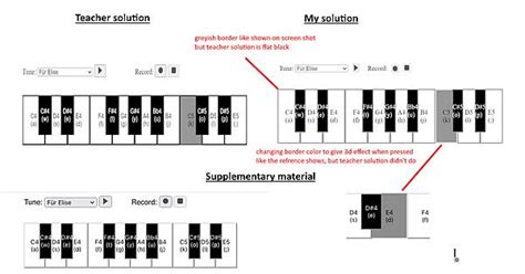 Solution Comparison Album On Imgur