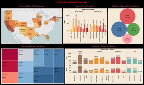 Shivansh Deshwal On Linkedin Datascience Cipherschools Tableau