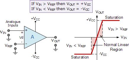 Programmable Gain Amplifier Using Op As A Comparator