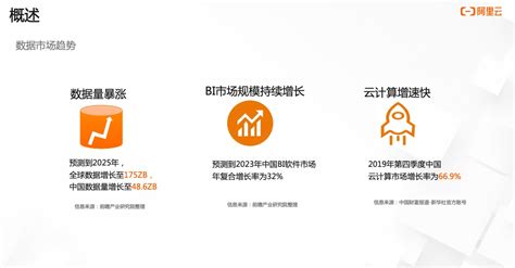 持续定义saas模式云数据仓库bi 知乎