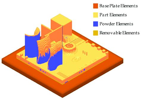 amtop ® v 2 0 voxel meshing download scientific diagram