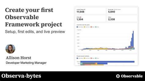 Keaton Wilson Phd On Linkedin Create Your First Observable Framework Project