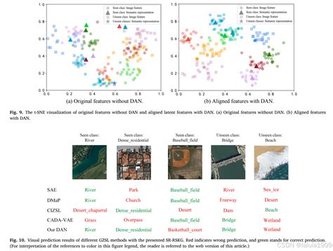 （isprs，2021）具有遥感知识图谱的鲁棒深度对齐网络用于零样本和广义零样本遥感图像场景分类 Robust Deep Alignment Network With Remote