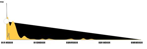 CVE Exploits Severity Feedly