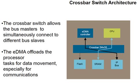 What Is The Advantage Of Crossbar Switch Nxp Community