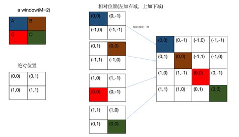 【论文阅读】swin Transformer：hierarchical Vision Transformer Using Shifted Windows Welcome To X Jeff