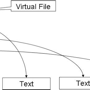 Virtual File System After Nelson 1999 Download Scientific Diagram