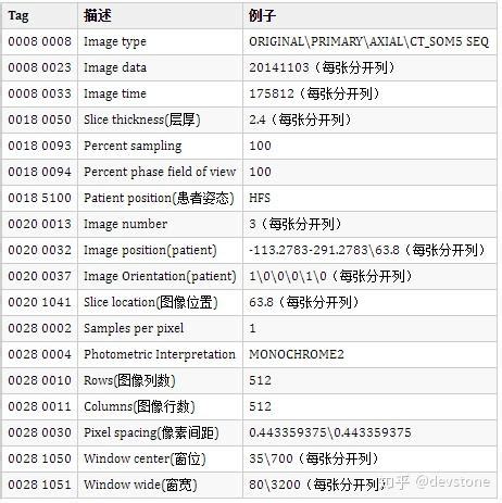 Dicom 基本知识 数据结构篇 知乎