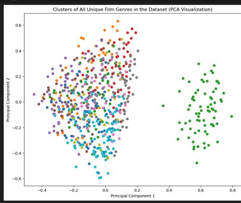 Help With Clustering Rlearnmachinelearning