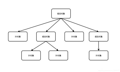 【java开发】设计模式 08：组合模式java设计模式组合模式 Csdn博客