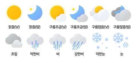 갤럭시 네이버 날씨 쉽게 바로가기 Ok 진기하게