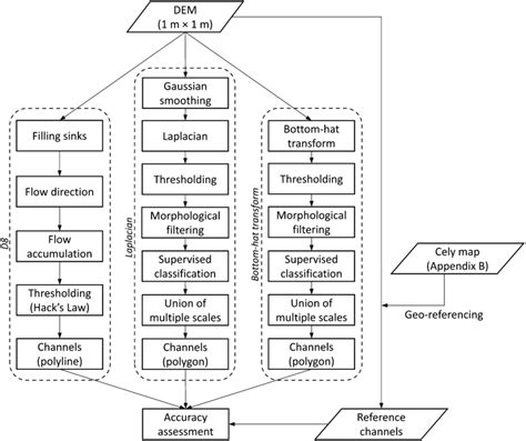 Workflow Of The Current Study Download Scientific Diagram