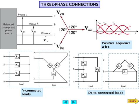 Ppt Polyphase Circuits Powerpoint Presentation Free Download Id