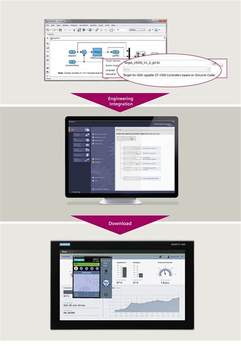 Simatic Target For Simulink Run Simulink Models On Siemens S7 1500 Controllers Or Industrial