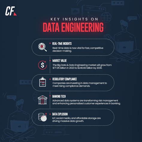 codefulcrum on linkedin dataengineering bigdata futureoftech