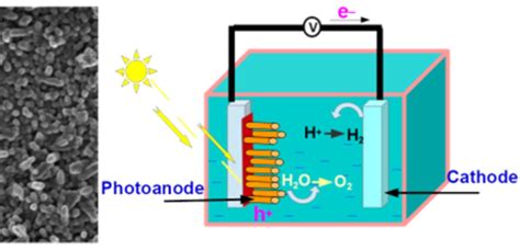 Nanomaterials Free Full Text Facile Zn And Ni Co Doped Hematite