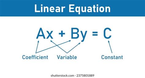 Parts Linear Equations Standard Form Linear Stock Vector Royalty Free Shutterstock