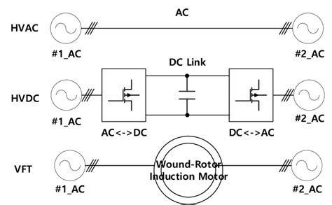 Power System Interconnection Diagram Download Scientific Diagram