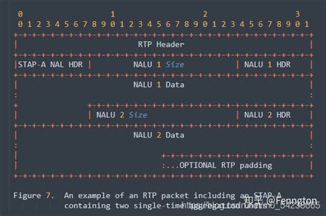 Rtp打包h264数据rtph264pay Csdn博客