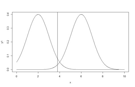 Plot How To Fill Colors In Some Specific Area In R Stack Overflow