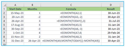 How To Use The Eomonth Function In Excel
